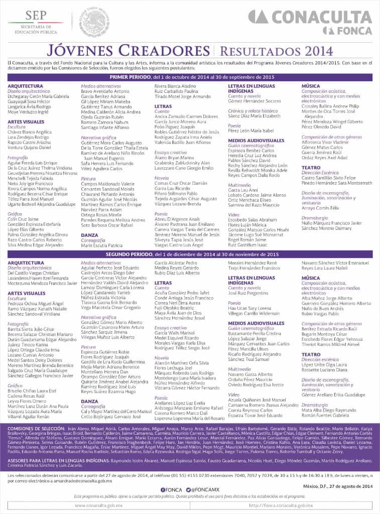 Resultados FONCA 2014-2015 | CC News